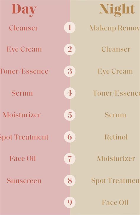 Diagram Of Which Order To Apply Skin Care Products