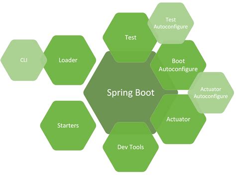 spring boot production grade spring based applications that you can
