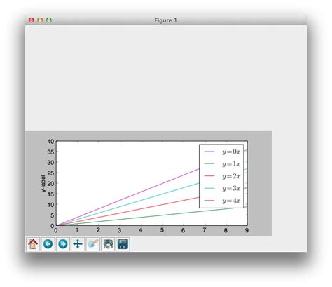 clone saving figure with resizing in matplotlib stack