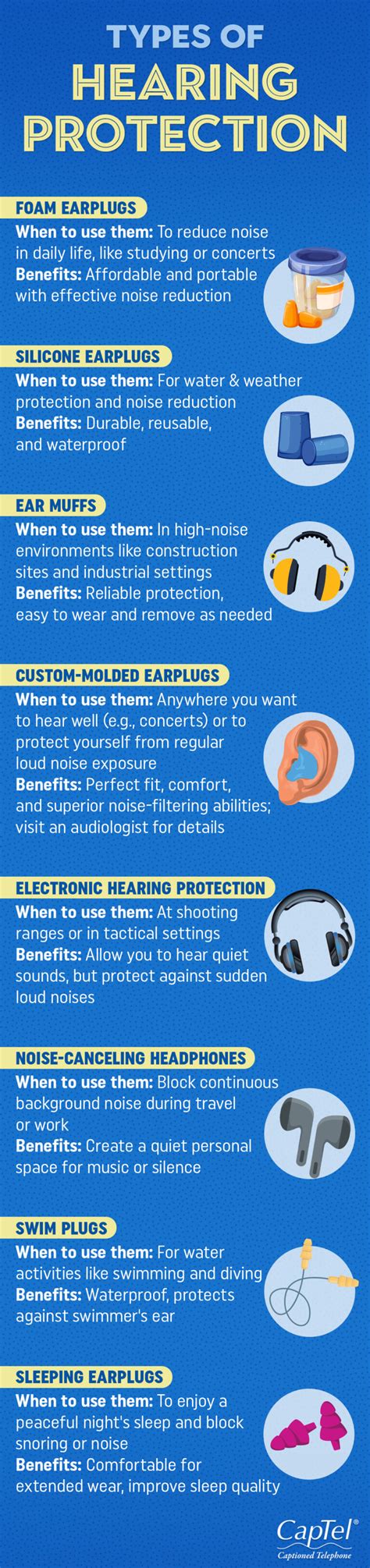 Types Of Hearing Protection And When To Use Them [infographic]