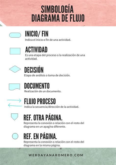 ¿qué Es Un Diagrama De Flujo Y Cómo Se Hace La Magia De La Mejora
