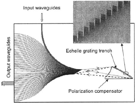 Figure 1 From Planar Waveguide Echelle Gratings In Silica On Silicon