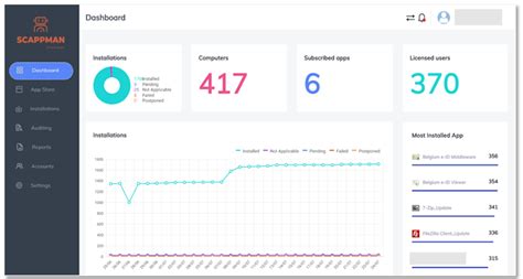 automating third party software deployments and updates with intune and
