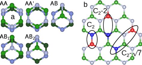Figure 1 From Manipulating The Stacking In Two Dimensional Hexagonal
