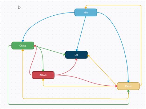 a simple finite state machine using unity scriptable objects