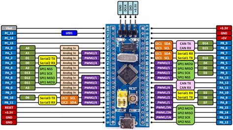 programming stm32f103 blue pill using usb bootloader and