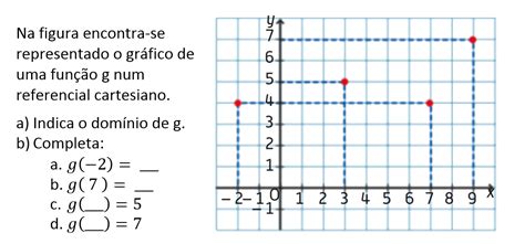 Aulas Do 8º Ano Sobre Representação De Funções Revisão