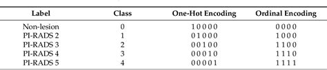 Table 1 From Joint Cancer Segmentation And Pi Rads Classification On