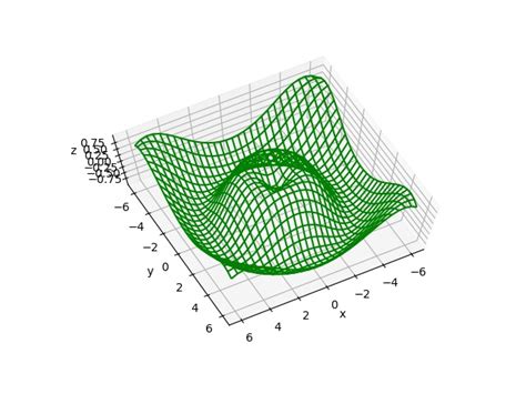 python 轻松学会matplotlib 3d绘图 纯净天空