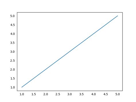 matplotlib python hide ticks but show tick labels stack overflow