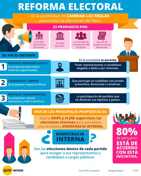 Por Qué Es Importante La Reforma Electoral Y Cuáles Deben Ser Sus