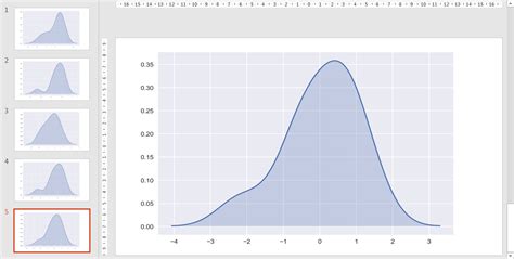 dynamic how to use python seaborn visualizations in powerpoint
