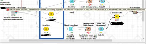 job wasn t loaded executor is overloaded or not available knime