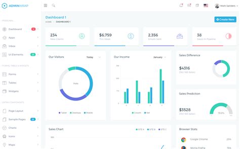 adminwrap bootstrap 4 dashboard template wrapbootstrap