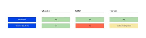rendering engine and its role in automated web app testing eleks