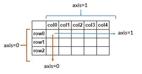 python pandas python ndarray joining methods blog 4