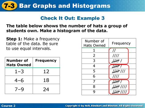 Bar Graphs And Histograms Ppt Download