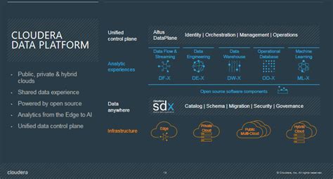 cloudera data platform extended to hybrid and multi cloud data