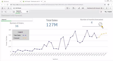 forecasting using python with deep learning qlik community 1659458