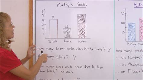 Bar Graphs Beginner Lesson 1st Grade Math Youtube
