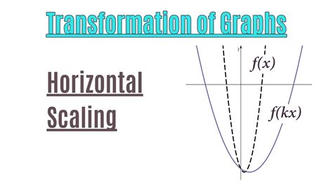 transformation of graphs horizontal scaling of functions youtube