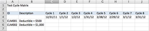 using test cycles for data driven testing general testing articles articles