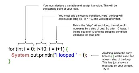 codapps conditional statements loops and data structures