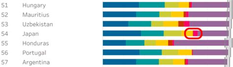 世界幸福度ランキングの2022年版が公開、コロナ禍で世界中の人々が「人に優しくする心」に目覚める Gigazine