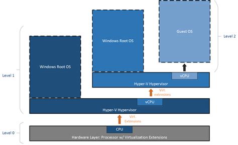 windows insider preview nested virtualization