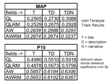an overview of the indri search engine don