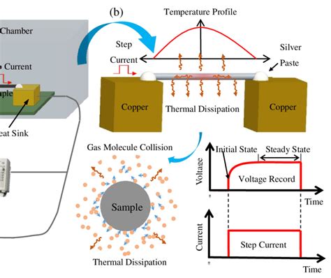 A Schematic Setup For Measuring Convection Heat Transfer Coefficient
