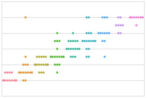python overplot seaborn regplot and swarmplot stack overflow