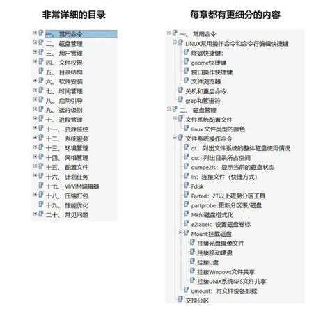 【干货】常用的linux命令 常用的linux命令 知乎