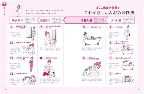 正しい お 風呂 の 入り 方 Englshcair