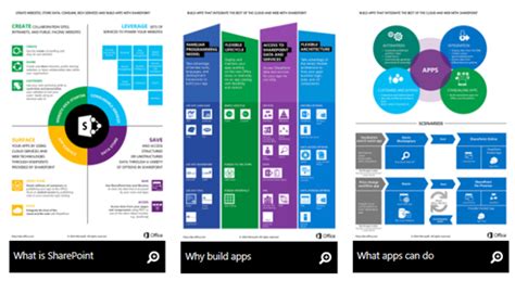 new content for sharepoint developers infographics
