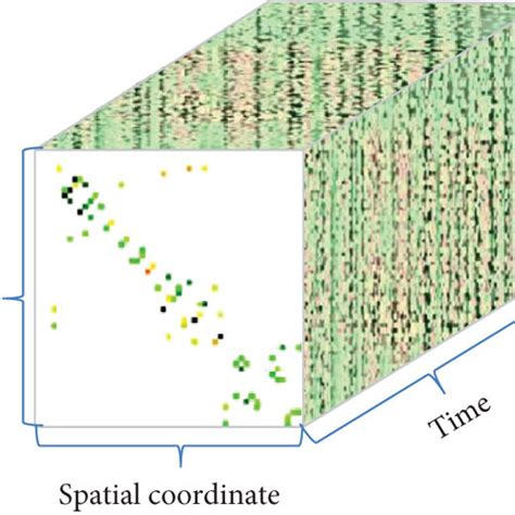 A Graph Of Spatiotemporal Traffic Data Tensors Download Scientific