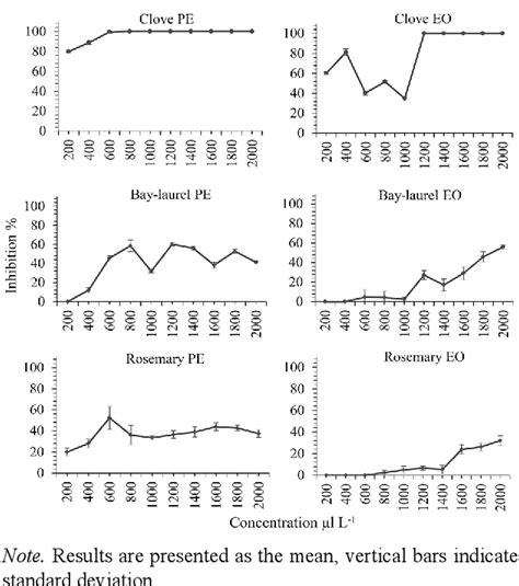 Figure 1 From Biocontrol Of Strawberry Pathogen Botrytis Cinerea Using