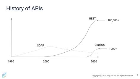 leverage your rest ecosystem with graphql stepzen blog