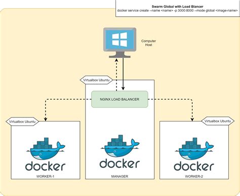 github mahmadakbar dockerswarmvod devops a simple