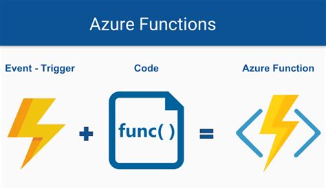what is serverless a gentle introduction to azure functions part 1