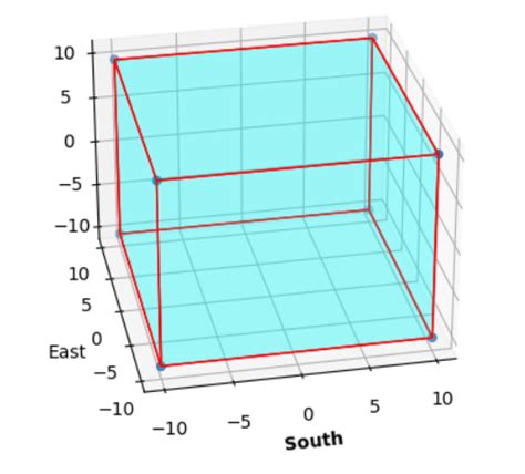 python plotting on left and right axis using matplotlib