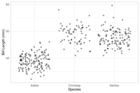 formula interface for ggplot2 full version ggformula