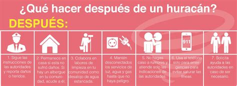 ¿ya Sabe Que Hacer Antes Durante Y Despues De Un Huracan