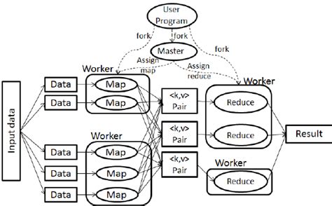 mapreduce execution process download scientific diagram