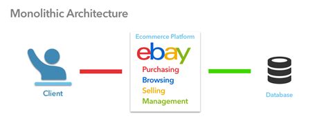 microservices and go serverless with pubnub functions pubnub