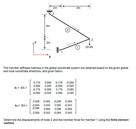 Solved The Member Stiffness Matrices In The Global