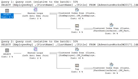 sql exists sql exists and not exists da