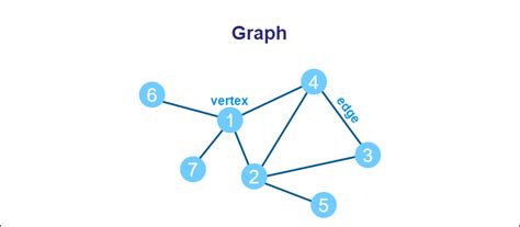 What Are Data Structures {classification And Types} Phoenixnap Kb