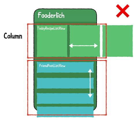 flutter apprentice chapter 5 scrollable widgets the new