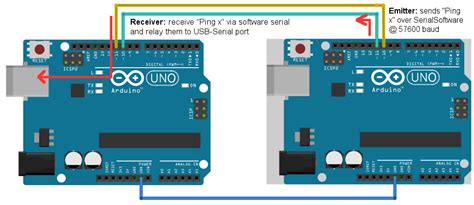 arduino software serial bezylong